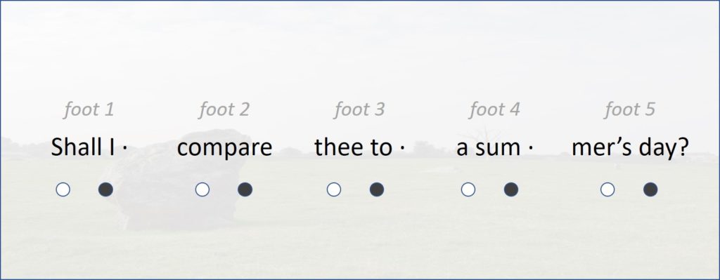 Get Rhythm: How to Write in Poetic Meter - Liam Smith's Blog